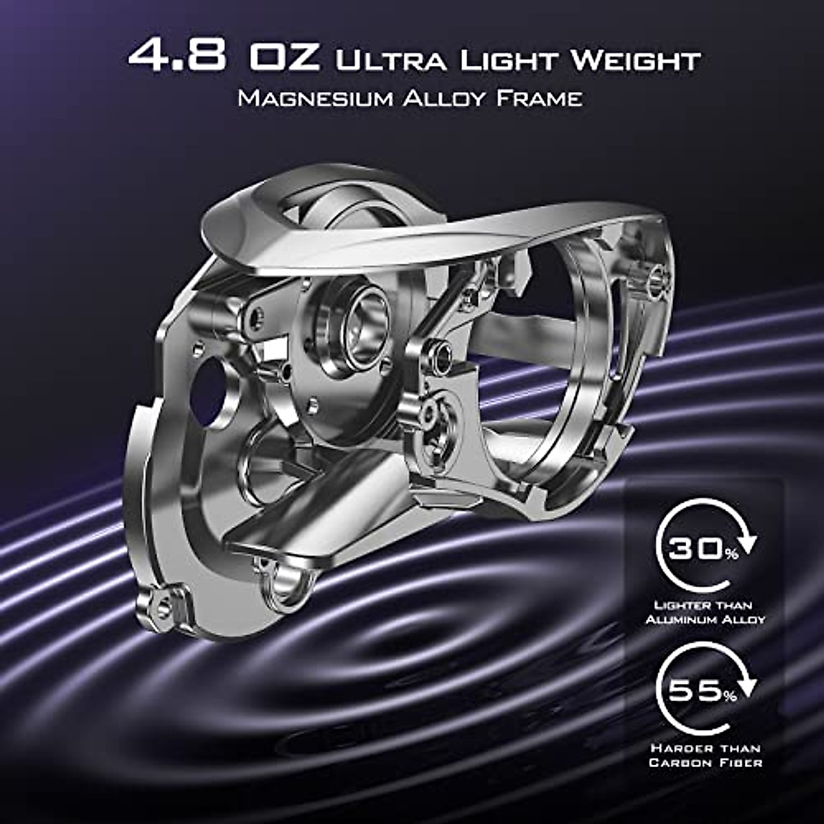 KastKing Mg12 Elite Baitcasting Fishing Reel, 7.5:1 Gear Ratio, Right Handed Reel, Dark Grey