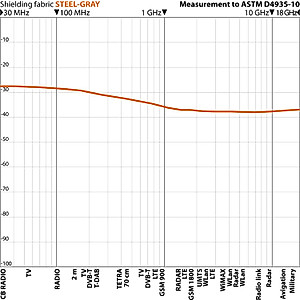 WOREMOR EMF Sleeping Bag - Provides EMF Protection and Earthing Made in Germany