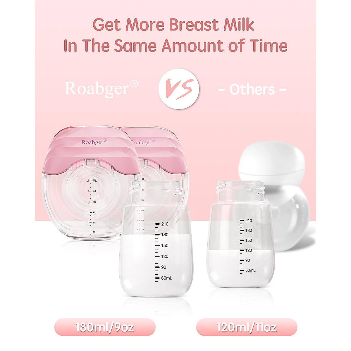 Roabger Breast Pump, Hands Free Breast Pump, Wearable Breast Pump with 3 Modes & 8 Levels, Electric Breast Pumps with Time Display, Easy Assemble & Clean, 19mm/21mm/24mm/27mm Flange, 2Pack