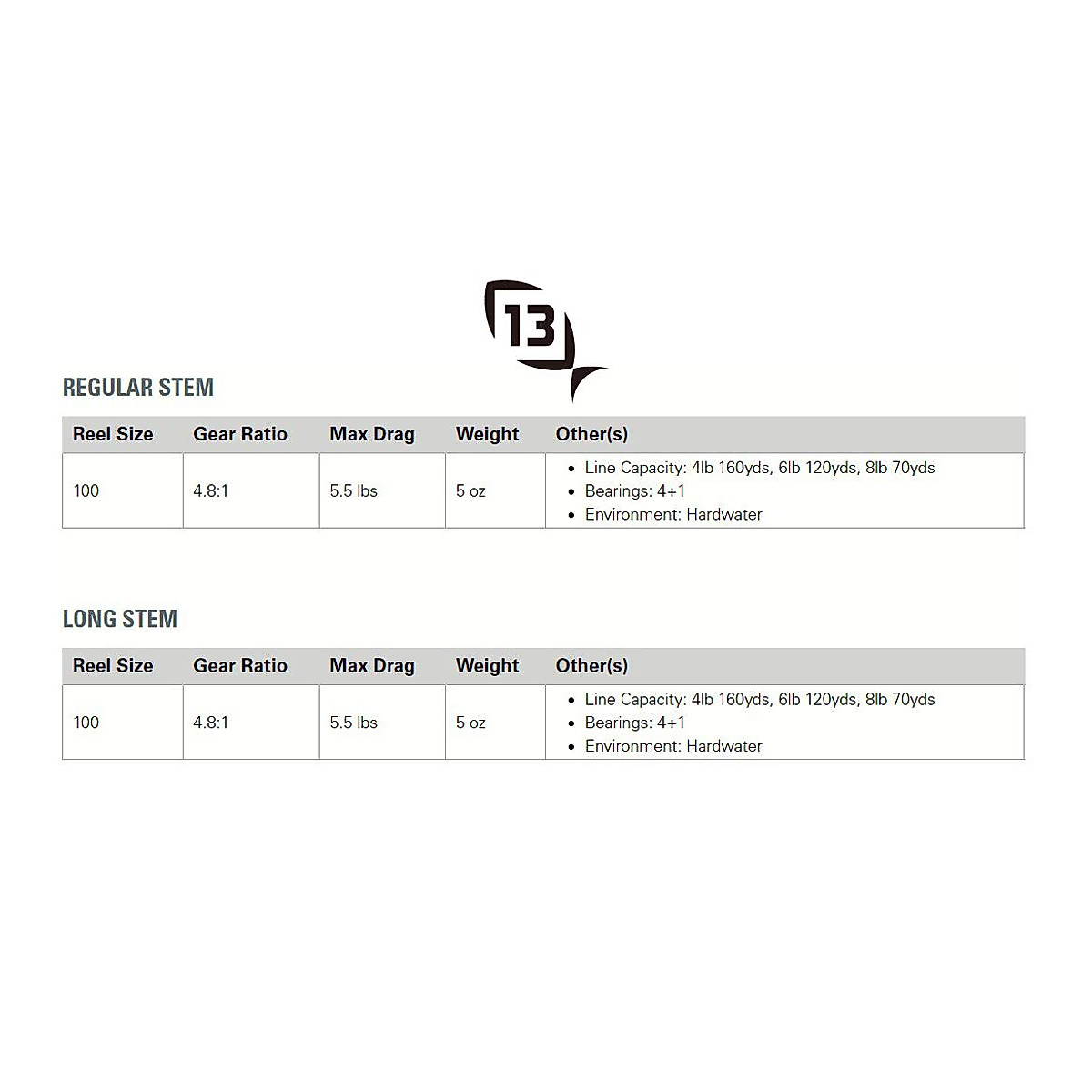 13 FISHING - Wicked Longstem - Ice Fishing Spinning Reel - NWL-CP Grey