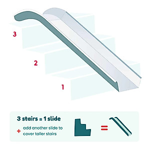 Stairslide Original Stair Mounted Kids Indoor Home Staircase Slide Playset with Self Anchoring Non Slip Grips for 9 to 12 Stairs, Cream