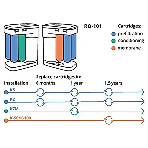Aquaphor RO-101 Full Set of Replacement Filters K5 K2 K7M RO Membrane