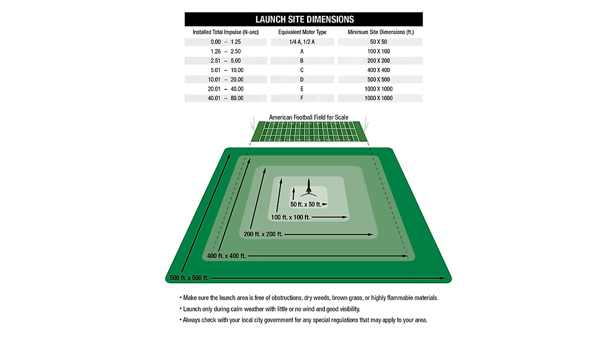Estes Blue Origin New Shepard Rocket Kit | Beginner Level