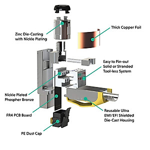LINKUP - [GHMT & DSX8000 Certified] Cat8 Ethernet Cable Connector (12-Pack) RJ45 Metal Tool Free Easy Termination Plug | for 2000MHz 2GHz 40G Double Shielded Solid LAN Cable 22AWG-24AWG