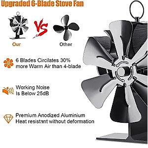 AmzWorld 6-Blade Wood Stove Fan Heat Powered, Wood Heater Fan, Non Electric Fireplace Fan for Wood/Log Burner, Increases 40% More Warm Air Than 4 Blade Fan