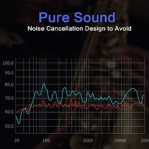 Sqrmekoko Replacement Audio Cable Extension Cord Compatible with Sony MDR-XB950BT MDR-1000X WH-1000XM2 WH-1000XM3 WH-CH700N MDR-100ABN MDR-1A MDR-1ADAC MDR-XB950N1 Wireless Headphones