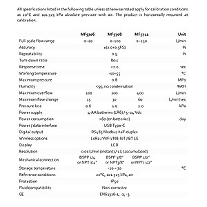 MF5712 MEMS Mass Flow Meter