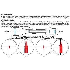 Monstrum G2 6-24x50 First Focal Plane FFP Rifle Scope with Illuminated Rangefinder Reticle and Parallax Adjustment | Black