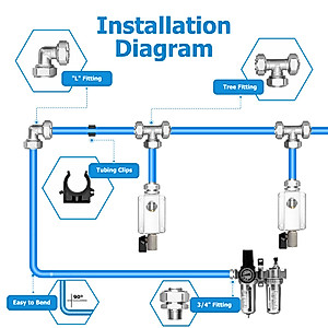 Howaoo Compressed Air Line Kit 3/4" x 100ft, Shop/Garage HDPE-Aluminum Air Line Kit for Connect Air Compressor, Compressed Air Piping System Install Kit Leak-Proof & Easy to Install