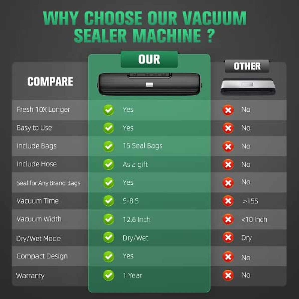 Vacuum Sealer Machine Food Vacuum Sealer Automatic Air Sealing System for Food Storage Dry and Wet Food Modes Compact Design 12.6 Inch with 15Pcs Seal Bags Starter Kit (Black)