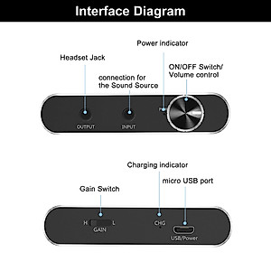 Sheiaier Headphone Amplifier Two-Stage Gain Switch, 3.5mm Portable Headphone Amp for MobilePhone & PC 3.5mm Stereo Audio Input Out