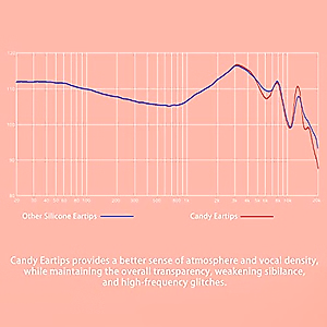 HiFiGo DUNU Candy Silicone Eartips for 4.5mm-6mm Nozzle, Ear Tips Replacement for Wireless Earbud, in- Ear Monitors (M(3 Pairs))