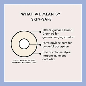 Attn: Grace Panty Liners for Women - 46 Liners – for Light Urinary Incontinence, Bladder Leakage or Postpartum - 100% Breathable & Plant-Based Materials Active Odor Control - Free from Harsh Chemicals