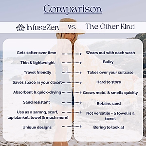 InfuseZen Stonewashed Turkish Bath & Beach Towel –100% Organic Turkish Cotton - Soft, Lightweight, Absorbent - Quick Dry, Sand Free - Swim, Pool, Shower, Travel - Peshtemal, Hammam Spa Towel - Coral