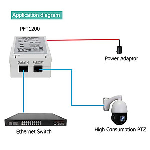 PFT1200 60W Gigabit Ultra POE Injector Single Port Hi-POE Midspan 802.3at/af, 10/100/1000Mbps, POE+ Injector for High Power Consumption PTZ Camera and Cascade Deployment with POE Extender