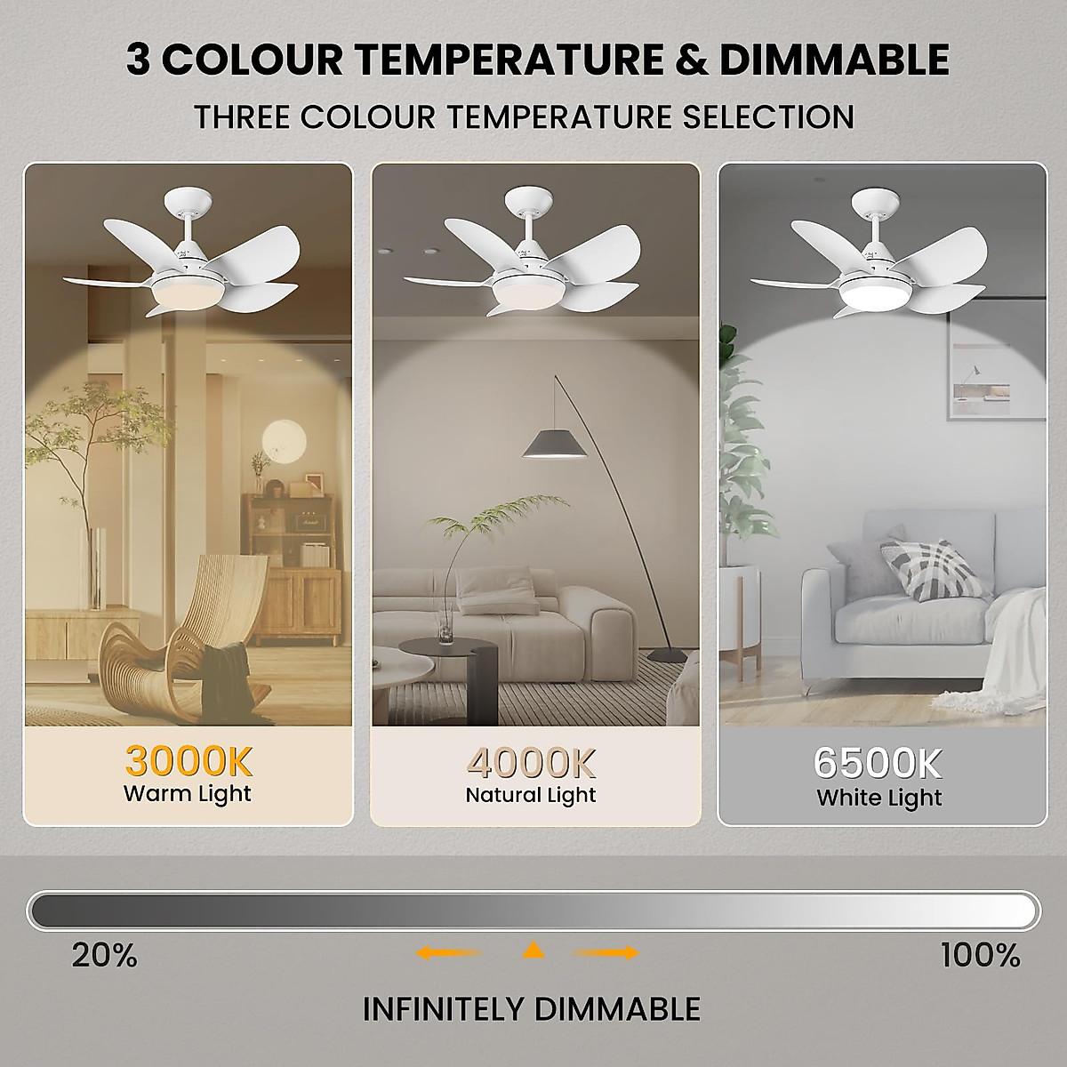 CJOY Ceiling Fans with Lights, 30 inch Small White Ceiling Fan with Light and Remote, LED Dimmable & Memory Function, 5 ABS Reversible Blades Fan Light for Kids Bedroom/Sloped Ceilings