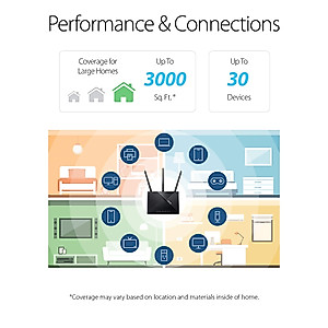 ASUS AC1750 WiFi Router (RT-ACRH18) - Dual Band Wireless Internet Router, Easy Setup, Parental Control, USB 3.0, AiRadar Beamforming Technology extends Speed, Stability & Coverage, MU-MIMO
