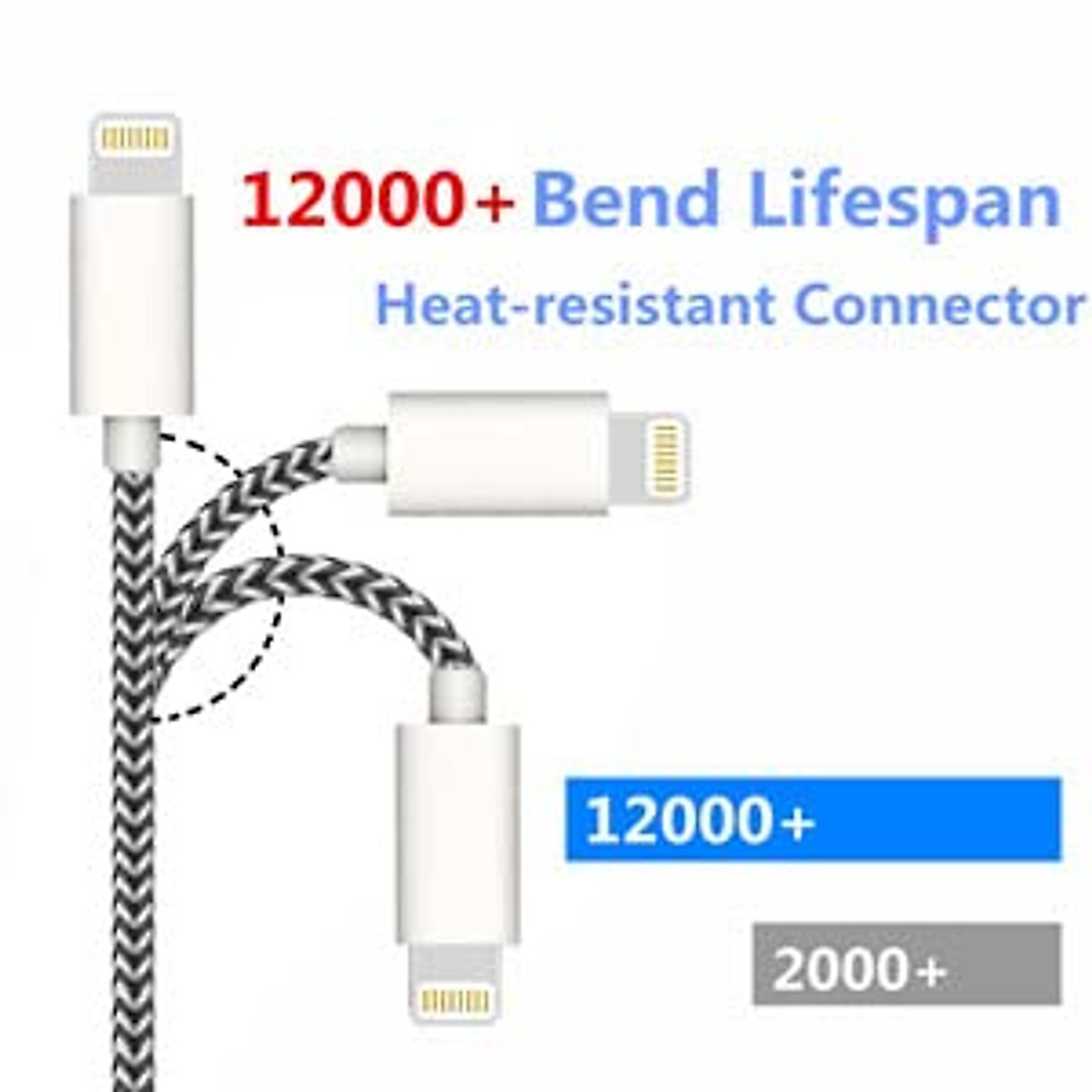 iPhone Charger Cable MFi Certified Lightning Cord 5Pack 3FT/6Foot/10Feet Sharllen Nylon Braided iPhone Charger USB Fast Charging&Syncing Wire Compatible iPhone12/11Pro/XS/Max/XR/X/8P/7/6/iPad White