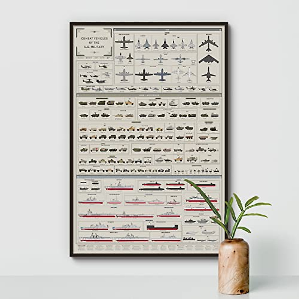 Pop Chart | Combat Vehicles of The US Military | 24" x 36" Large Format Art Print | Comprehensive Military Wall Decor of Every Combat Vehicles in Service Today | 100% Made in The USA