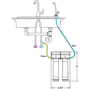 EcoPure ECOP20 Dual Stage Undersink Water Filtration System, 1 Count (Pack of 1), White