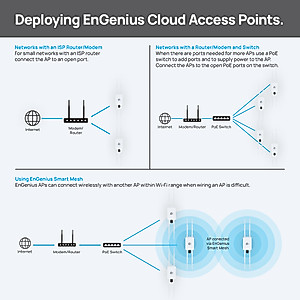 EnGenius Cloud Managed ECW160 11ac Wave 2 2x2 Outdoor Access Point