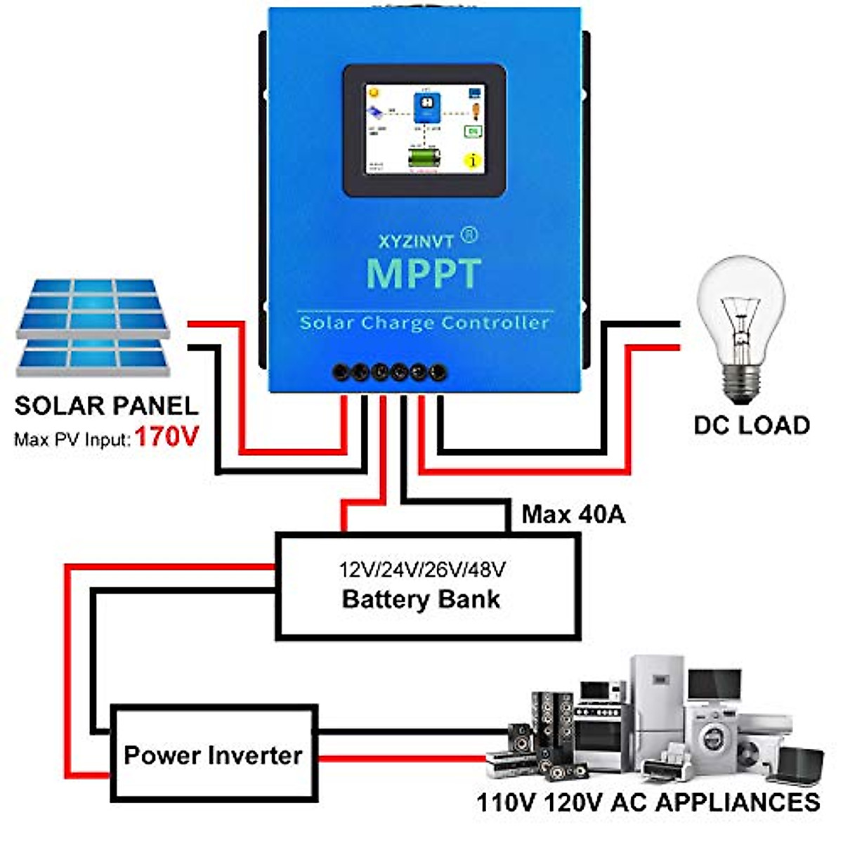 XYZ INVT MPPT Solar Charge Controller 40A Max 170V Input Volt PV Solar Panel Controller Touch Screen LCD Display 12V/24V/48V Auto Identify 36V Manual Setting (MPPT-40A)