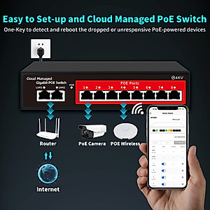 Poe Switch, 10 Port Gigabit PoE+ Switch, Cloud Managed Gigabit Ethernet Switch, 8 Poe Ports @120W, 2 Uplink Ports, APP Smart Managed, Extend to 250M, Overload Protection w/ Port