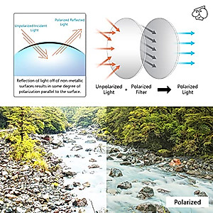 EZReplace Lenses Replacement for Oakley Scalpel OO9095 Sunglasses (Polarized Lenses) - Fits Oakley Scalpel Frame (Ice Blue+Fire Red)