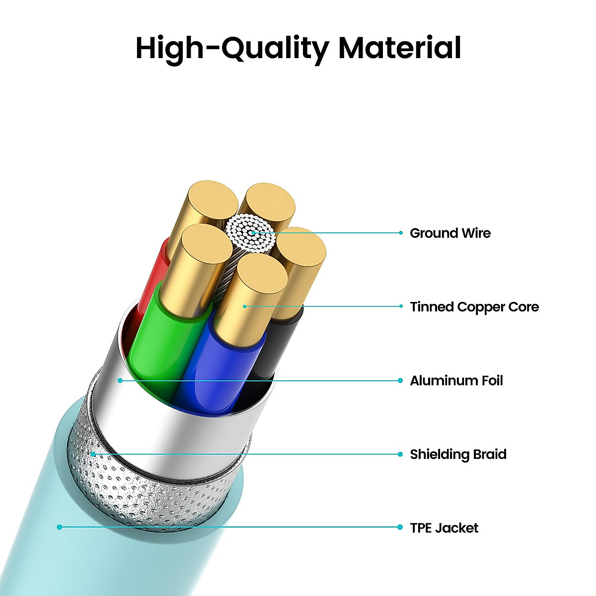 USB C Charger Cable [2-Pack 6ft] 60W Type C Charger Fast Charging, USB C to USB C Cable for iPhone 16 15 Pro Max Plus, Samsung S23/S22 Ultra, MacBook Air Pro 2020, iPad Pro