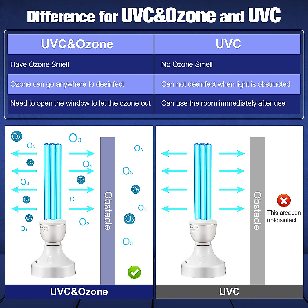 Qualirey 25 Watt UV Light Sanitizer, UVC Lamp with E27 Base and Remote Control, UV Light Bulb for Basement/Bedroom/Kitchen, with Ozone