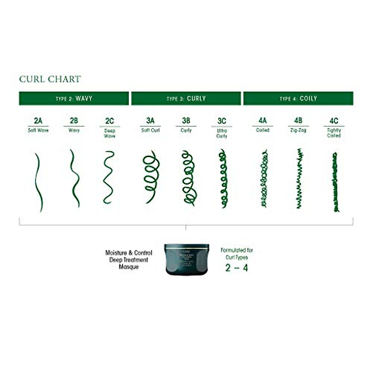 Oribe Moisture & Control Deep Treatment Masque , 8.5 Fl Oz (Pack of 1)