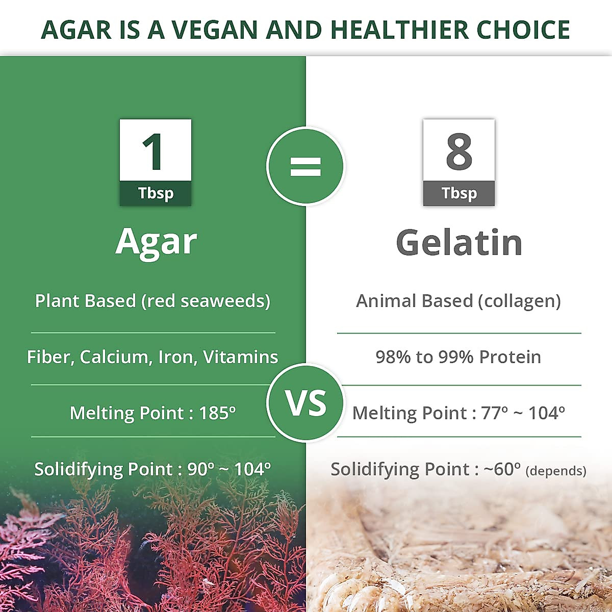 LIVING JIN Agar Agar Powder (4oz) Vegan Gelatin Substitute, Certified Gluten-free, Non-GMO, 100%, Sugar-free, Halal, Desserts, 100% Natural Red Algae