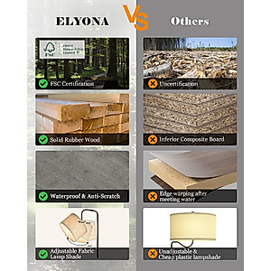 ELYONA Farmhouse Floor Lamp with Grey Desk Lamp, Bedside Table Lamp with Wireless Charging & USB Ports, Nightstand Lamp with Solid Wood Shelves,Standing Light for Bedroom, Living Room, Office