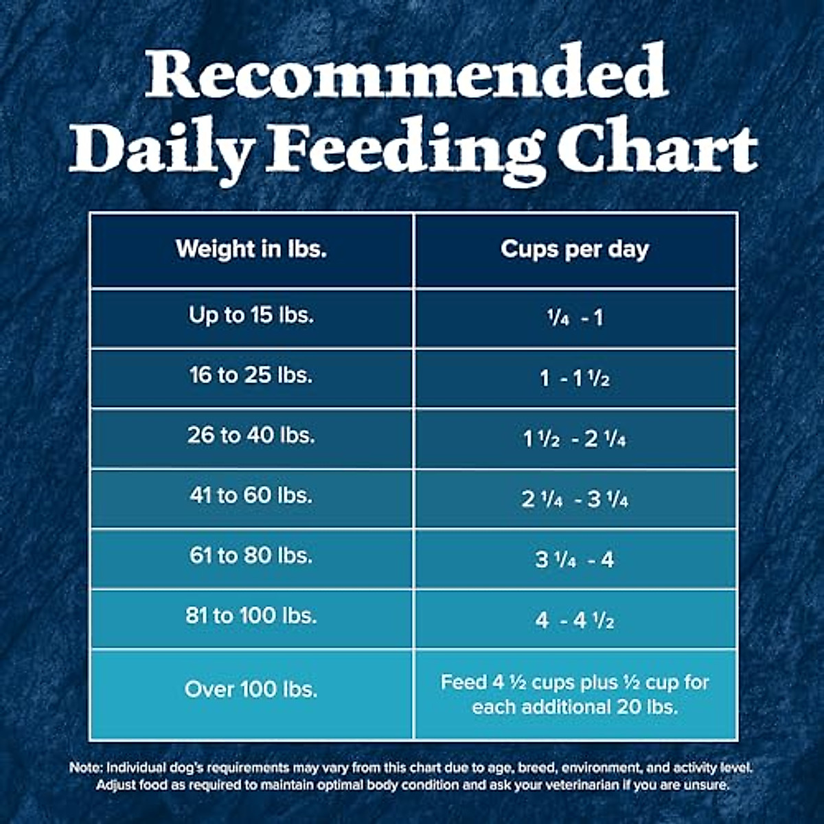 Blue Buffalo Wilderness Adult High-Protein Dry Dog Food Wholesome Grains Natural Ingredients