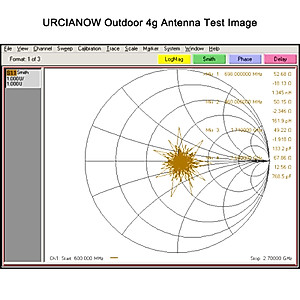 URCIANOW High Gain 14dBi 4G LTE Antenna 698~960/1710~2690MHz 4G LTE Omnidirectional Outdoor Long Range WiFi Antenna with 16.4ft Doul SMA Male Connectors Cable for Hotspot Cellular Modem 4G LTE Router