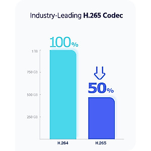 ANNKE 16CH Surveillance Camera System 16 Channel H.265+ 5-in-1 HD DVR Video Recorder, (8) 1080P Outdoor Weatherproof CCTV Security Cams, 2TB Surveillance Hard Drive, Easy Remote Access Indoor Outdoor