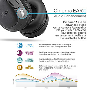 MEE audio Matrix Cinema ANC Bluetooth wireless Active Noise Cancelling headphones with aptX Low Latency, CinemaEAR audio enhancement, and active noise cancellation