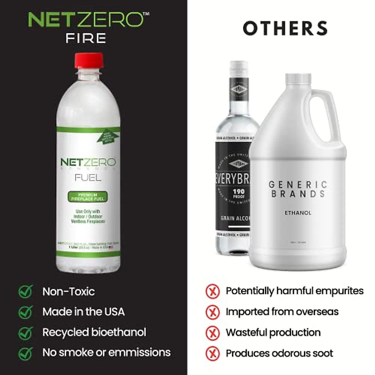 NETZERO Premium Bioethanol Fuel 1 Liter for Ventless Fireplaces, Fire Pit, Stoves and Burners Clean Burning, Sustainable Fuel. (1000ml/ 32oz)…
