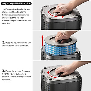 Airthereal H13 Medical Grade True HEPA Filter Replacement for Glory Day AGH380 Air Purifier