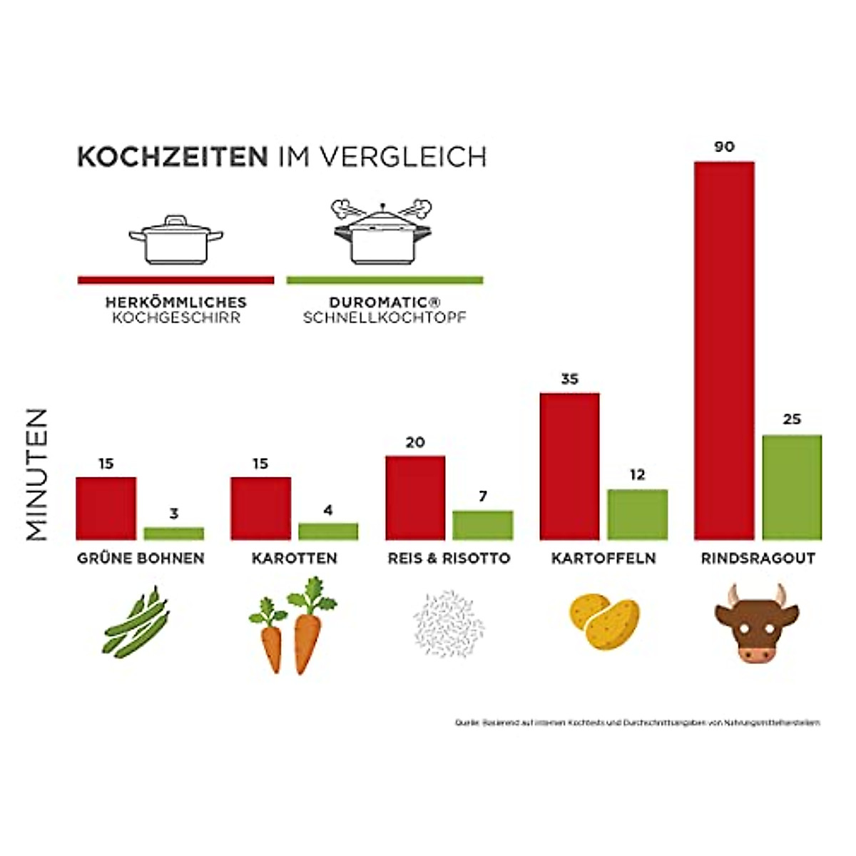 Kuhn Rikon Duromatic Inox Stainless Steel Pressure Cooker with Side Grips, Set of 2, 4 Litre and 6 Litre / 24 cm