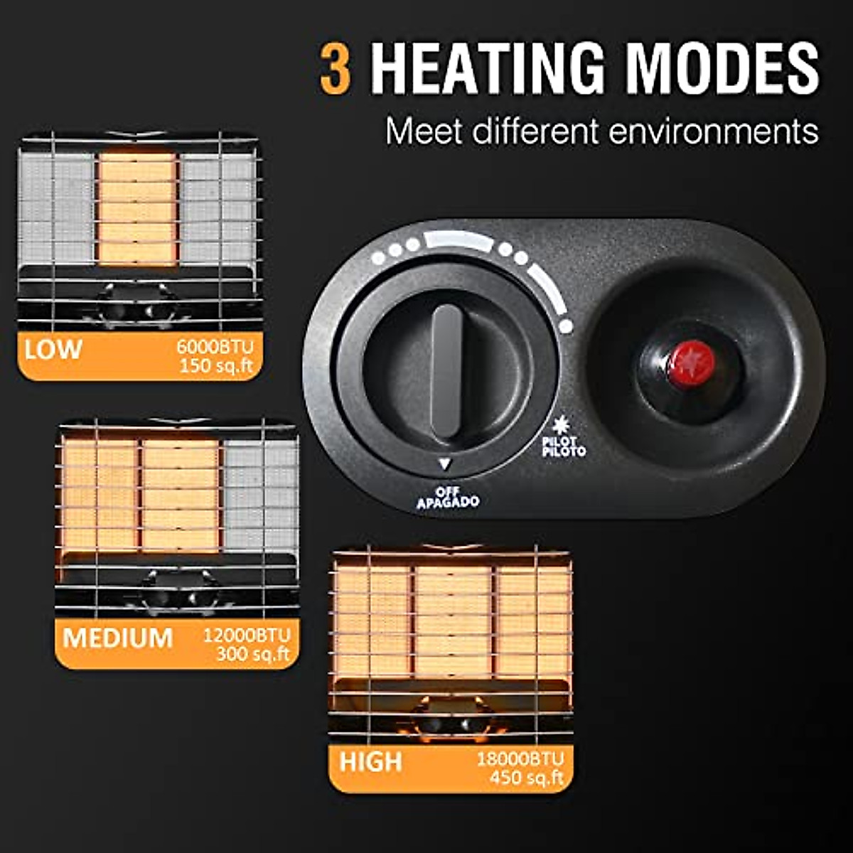 SANAUVULCAN Propane Heater, 18,000 BTU Portable Radiant Heater for Garages, Construction sites and yards,Quiet Propane Radiant Heater with Gas Regulator and Hose, Heating Area Up to 450 sq. Ft(Black)