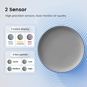 WISESKY Air Purifier for Home Cat Hair Pee Smell in Bedroom, Cat Safety by 24 Voltage, 360° Air Inlet, 3 in 1 HEPA Filter Removes Dust, Dander, Odor, Smart APP Control, 23dB Sleep Mode, W-Cat, White