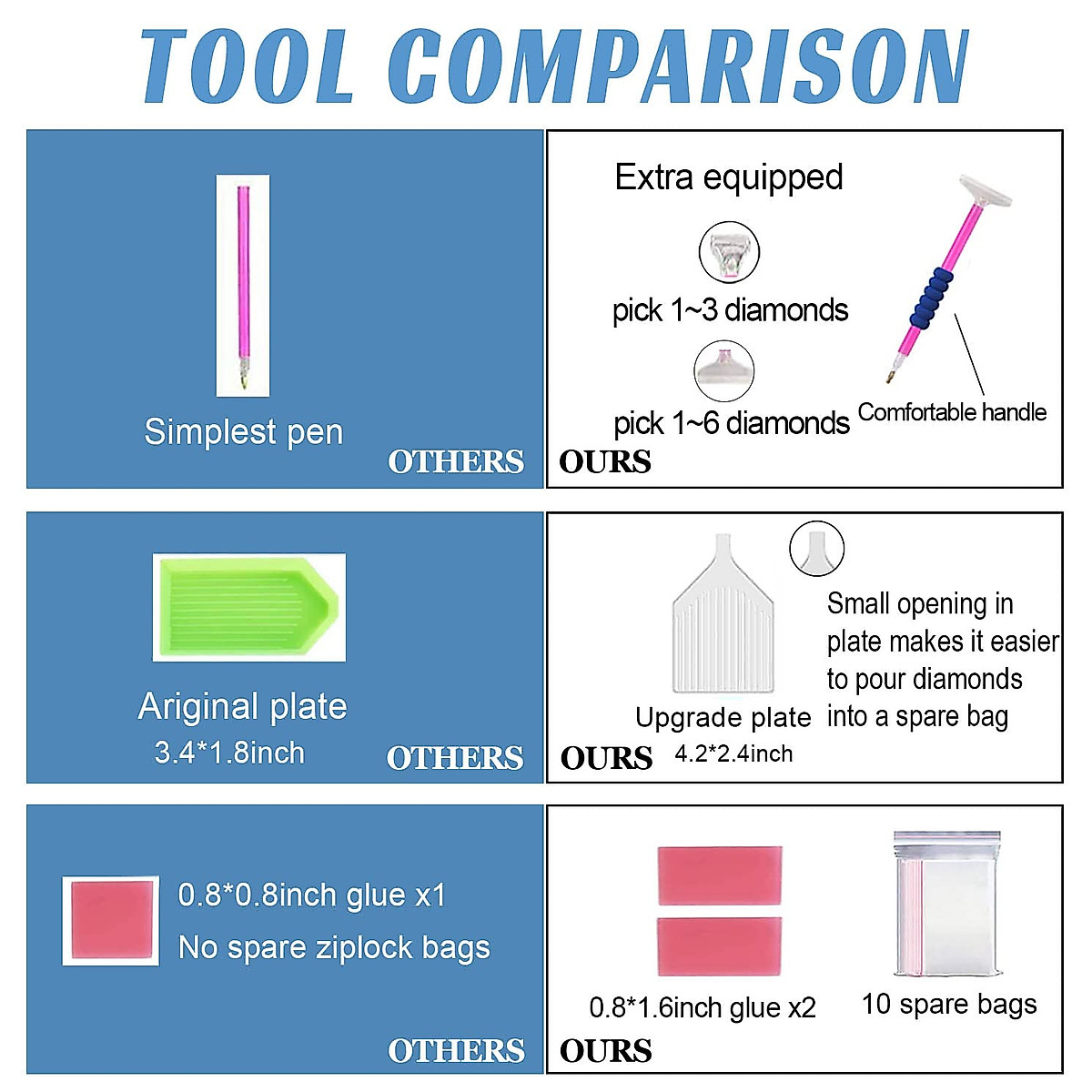 Diamond Painting Kits,Diamond Art Kit for Adults,5D Paint with Diamond Full Drill for Parents-Children Interaction,Wall Décor