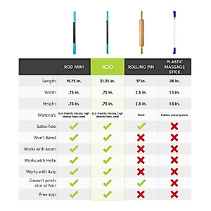 RAD Rod/Myofascial Release Tool/Massage Stick/Self Massage Mobility and Recovery.