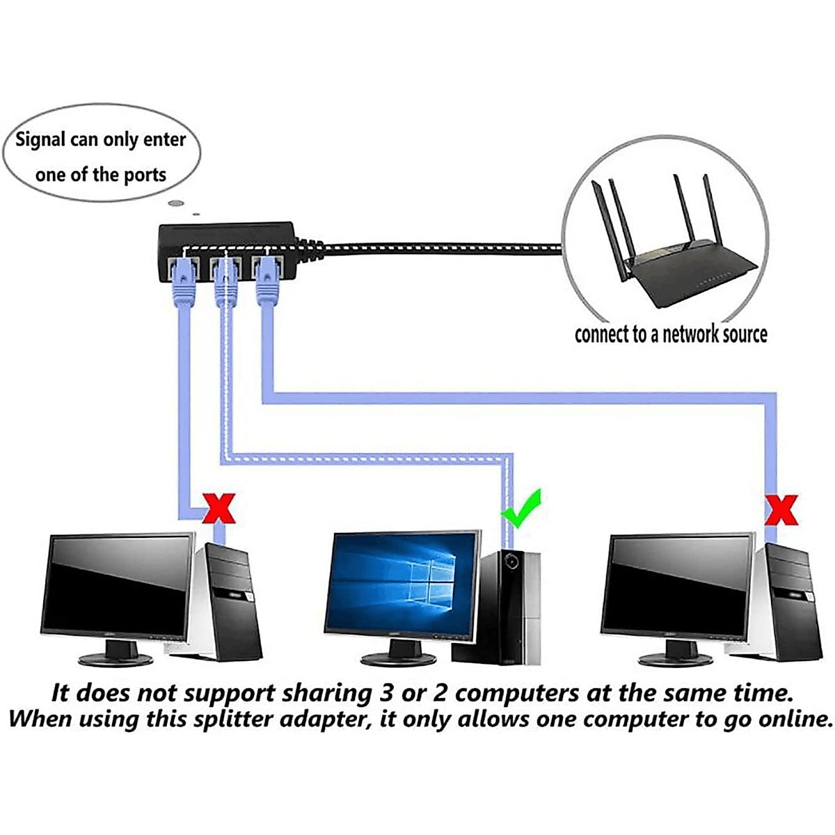 HRIOEKAX RJ45 Ethernet Splitter Cable, RJ45 Y Splitter Adapter 1 to 3 Port Ethernet Switch Adapter Cable for CAT 5 CAT 5e CAT 6 CAT 7…