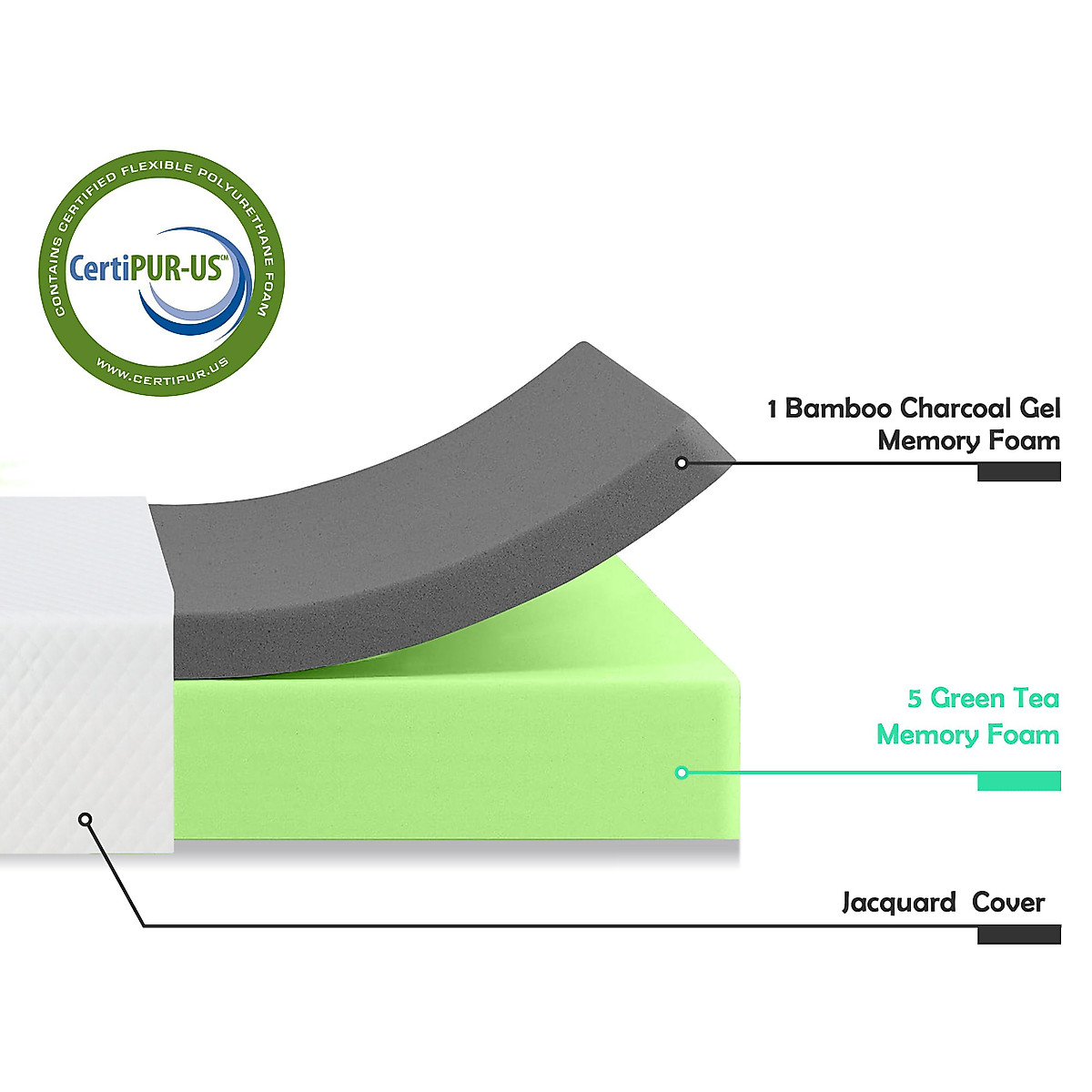 HWGEBY 6 Inch King Size Mattress, King Mattress Bamboo Charcoal Gel Infused Mattress, Green Tea Mattress Certipur US Certified, King Mattress in a Box Firm Mattress for Sleep and Pressure Relief