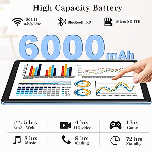SEBBE Tablet 10 Inch Android 13 Tablet PC 12GB RAM + 128GB ROM TF 1TB Octa-Core 2.0 GHz, Bluetooth 5.0 | 5G WiFi | 6000mAh | 1280 * 800 | 5MP+8MP, Tablet with Keyboard and Mouse Blue