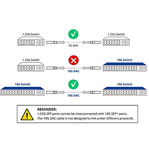 2-Pack 1.5m/4.92ft 10Gb Direct Attach Copper Cable, SFP+ Passive Twinax DAC Cable for Cisco SFP-H10GB-CU1.5M, Ubiquiti, Arista, D-Link, Intel, Meraki, Mikrotik, Netgear, TP-Link etc.