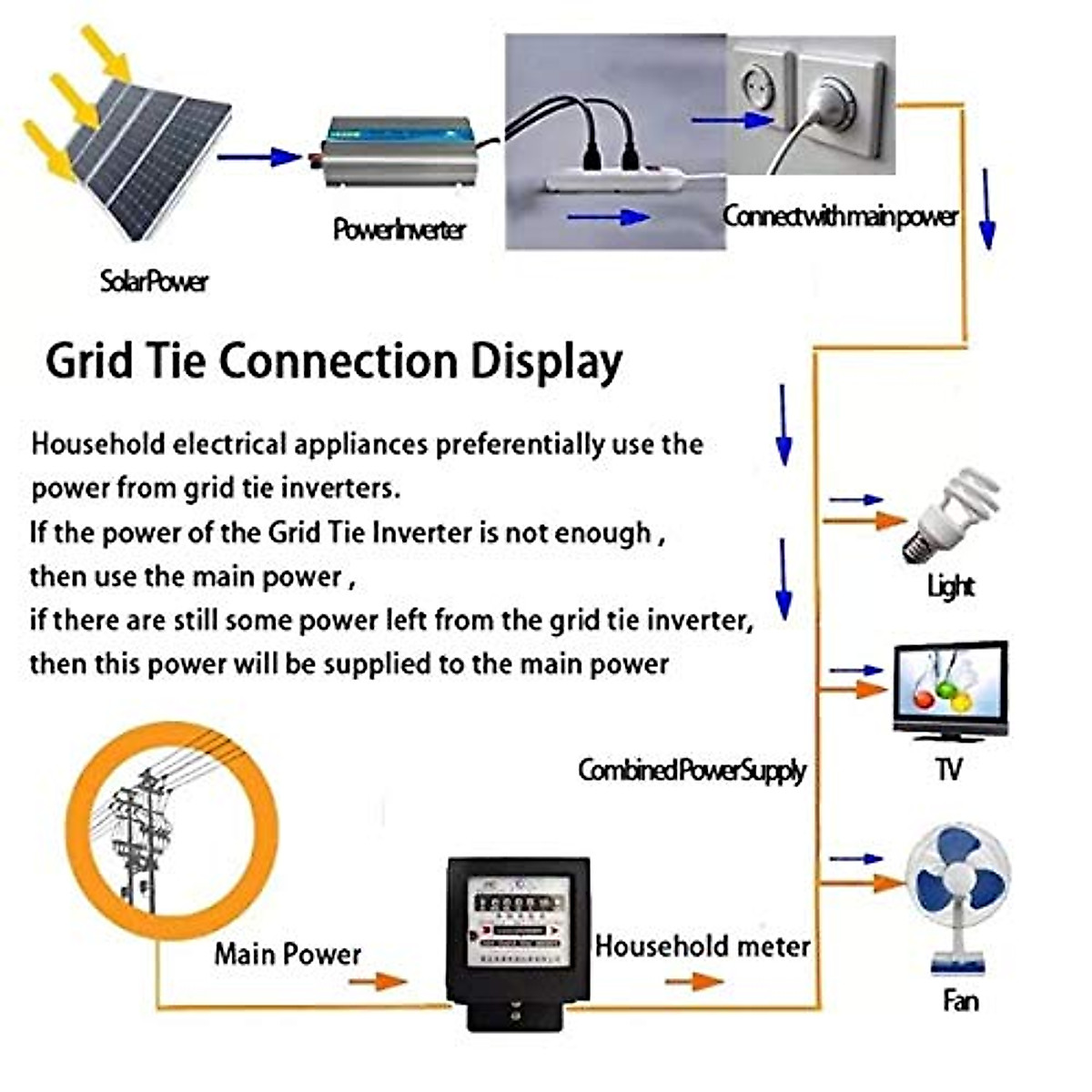 KRXNY 1000W Grid Tie Inverter 20-45V DC Input 110V AC Output Stackable MPPT Pure Sine Wave Solar Power for 24V 30V 36V Solar Panel