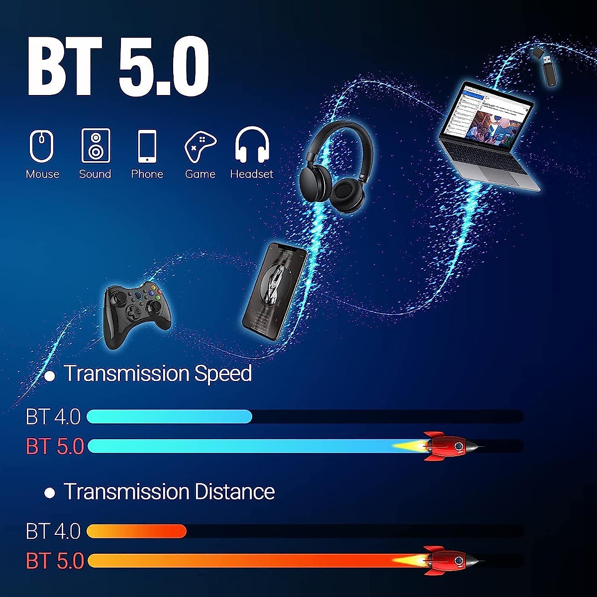 Android Tv Box 10.0 4GB RAM 64GB ROM with 2.4G 5G WiFi Tv Box Support 3D 4K 6K USB2.0 H.265 BT4.1 with Mini Keyboard